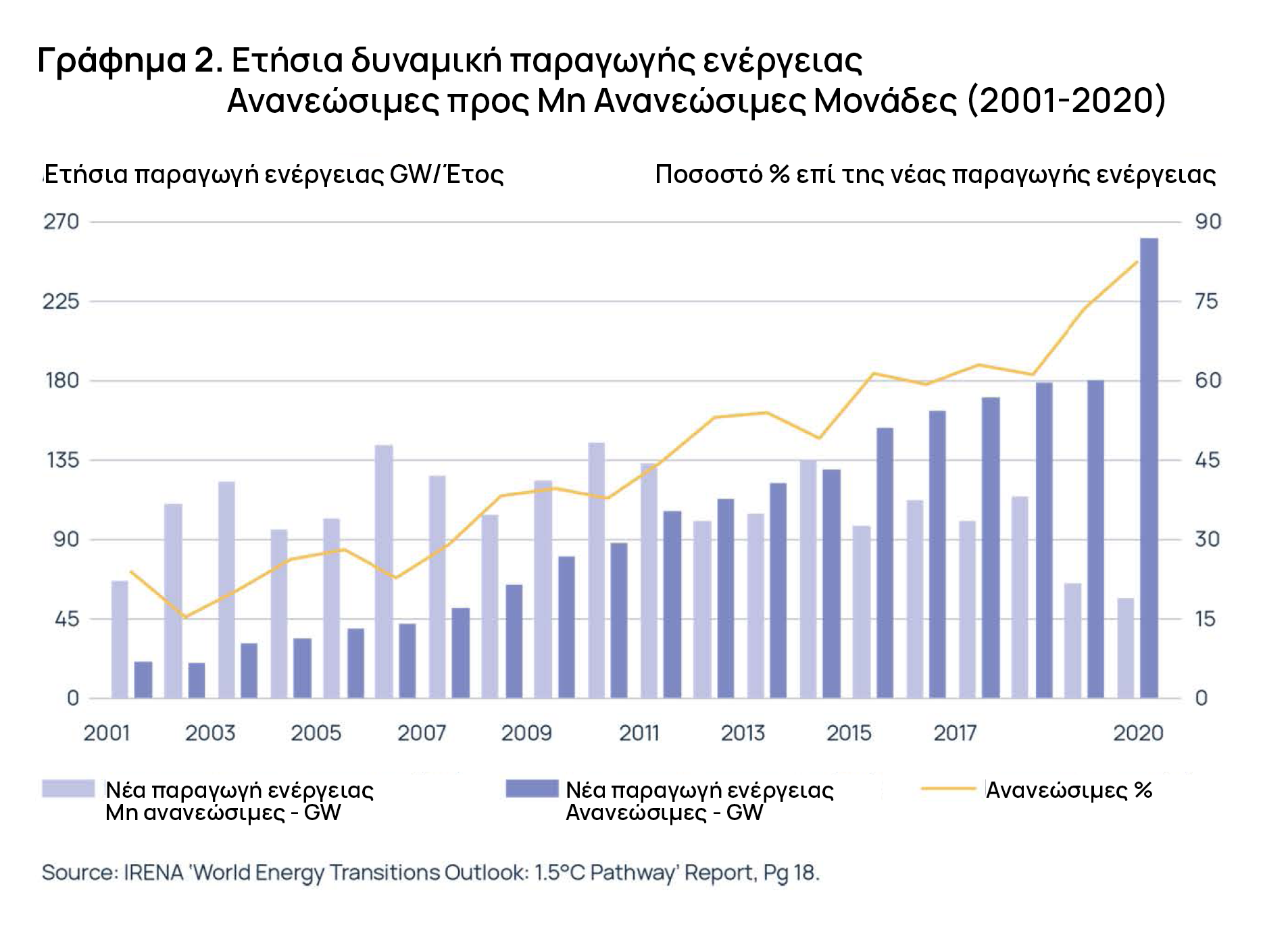 Οι ασφαλιστικές προκλήσεις της ενεργειακής μετάβασης
